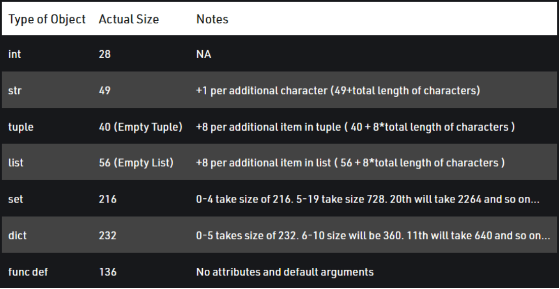 Generators in Python - How to lazily return values only when needed and save memory ...