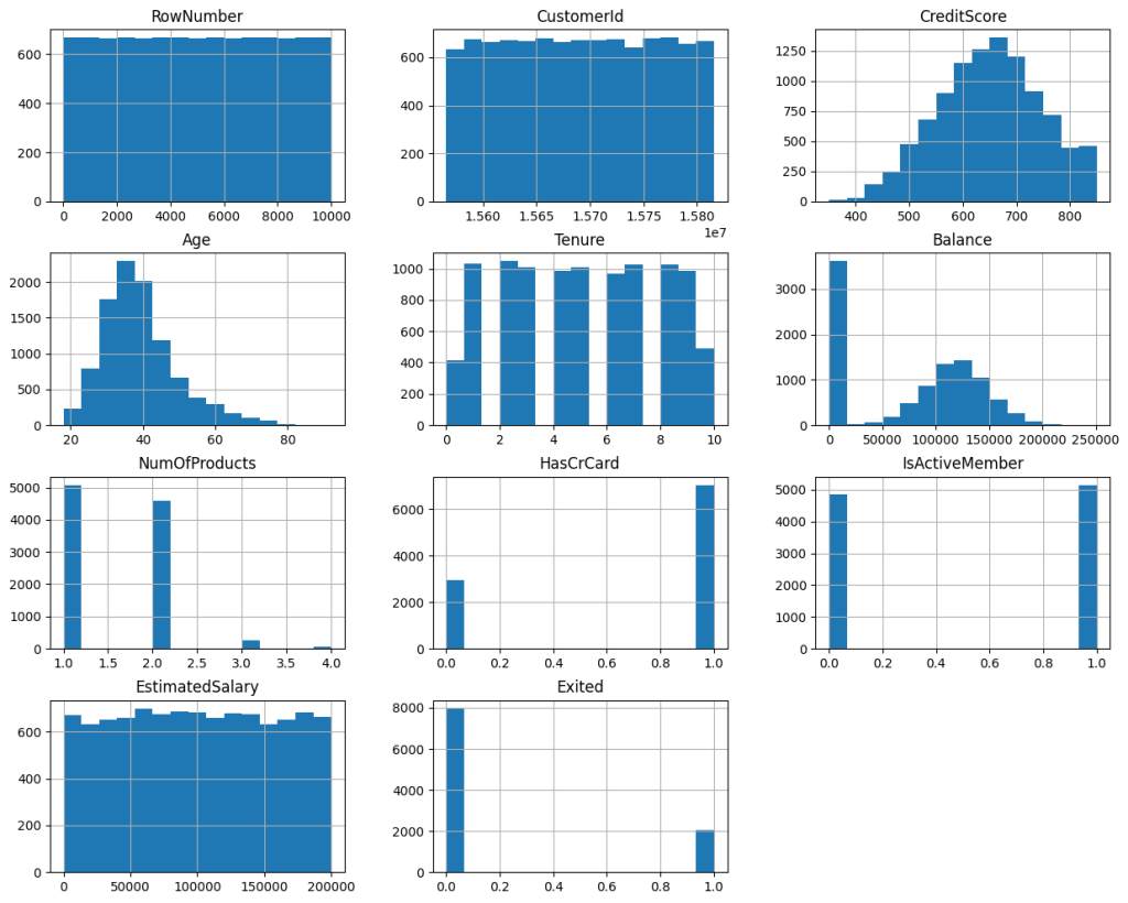 Exploratory Data Analysis (EDA) - How to do EDA for Machine Learning Problems using Python - MLPlus